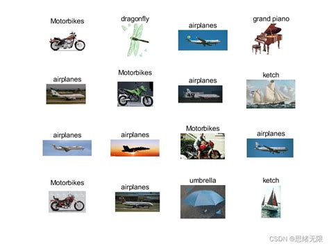 基于深度神经网络的图像分类与训练系统（matlab Gui版，代码图文详解）matlab 神经网络 Gui Exe代码 Csdn博客