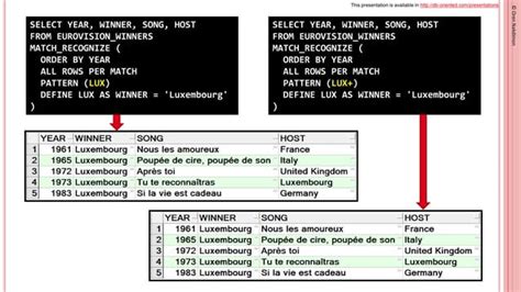 Oren Nakdimon Oracle Sql Pattern Matching Made Easy Ppt