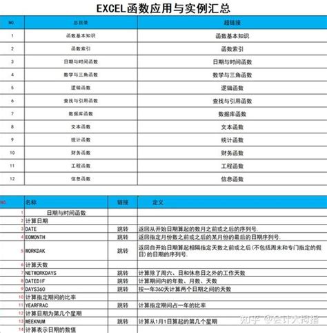 32个excel财务常用函数公式，含详细图文解析，附490个函数公式实例 知乎