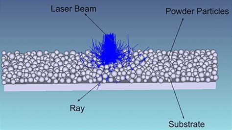 Monte Carlo Ray Tracing Simulation In Zemax [13] Download Scientific
