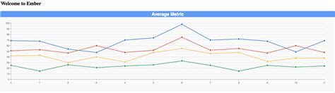 New Ember Charts Wrapper From Zingchart