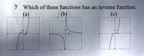SOLVED Which Of These Functions Has An Inverse Function A B