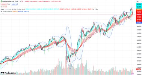 Unlocking The Future Predicting Stock Prices With Lstm By Manoj Kumar Jan 2024 Medium