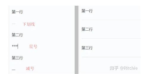 Markdown语法学习 字体分割线删除线，下划线 知乎