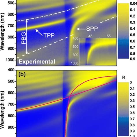 Pdf Observation Of Hybrid State Of Tamm And Surface Plasmon Polaritons In One Dimensional