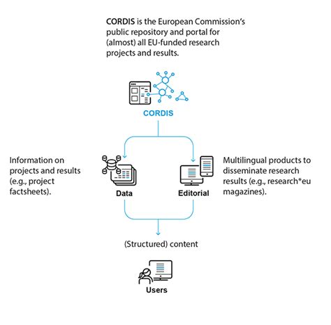 Linking Data European Science Vocabulary Dataeuropaeu