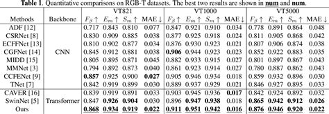 Table 1 From Feature Enhancement And Fusion For Rgb T Salient Object