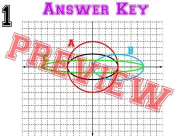 Translations Of Graphs Worksheet Function Notation Translation Notation