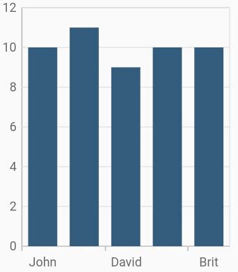 Syncfusion Flutter Chart Axis Types