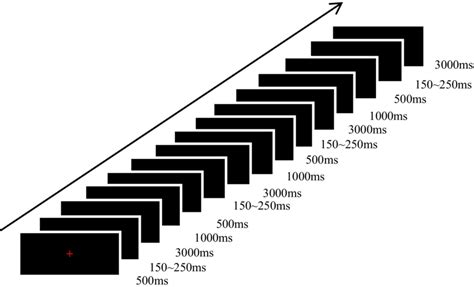 Experiment 2 Stimulus Presentation Diagram Download Scientific Diagram