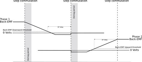 Stm32motorcontrol6 Step Optimization And Troubleshooting Of Sensor