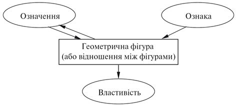 Дотична до кола