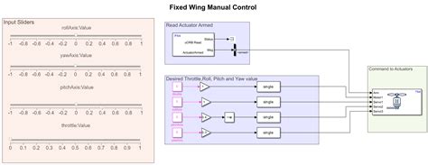Simulate Manual Control For Fixed Wing With Px4 Host Target Matlab And Simulink