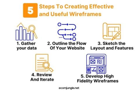 How To Create Wireframes EComStrive Com