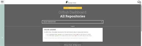 How To Authorize Toucan Toco For Github — Toucan Doco Documentation