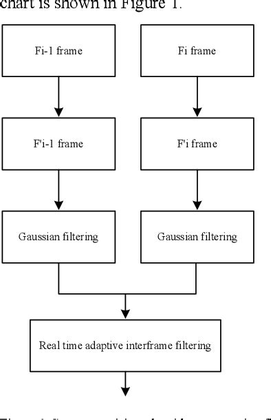 Figure 1 From Single Target Tracking Method In Low Illumination Video Based On Computer Vision