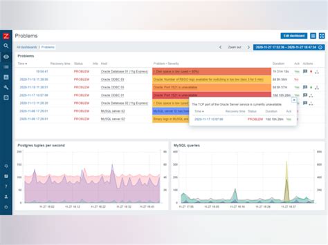 Zabbix Price Features Reviews And Ratings Capterra India