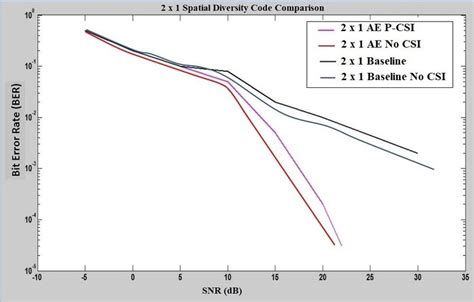 Shows Countless Discrete Drawings In The Constellation Points Of The