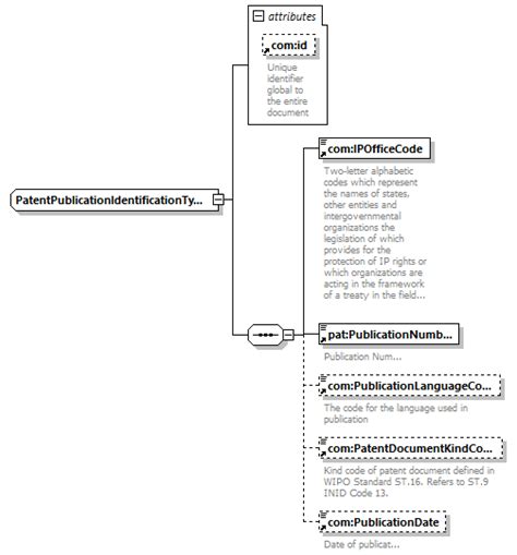 index xsd patentpublicationidentificationtype