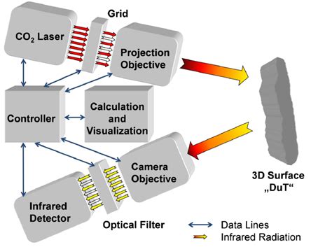 Sketch Of System Design Download Scientific Diagram