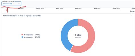 The Filter On The Dashboard Doesnt Work Get Help Metabase Discussion