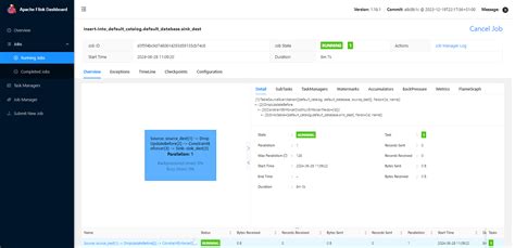 Flink CDC 实时同步 MySQL watermark s 博客园