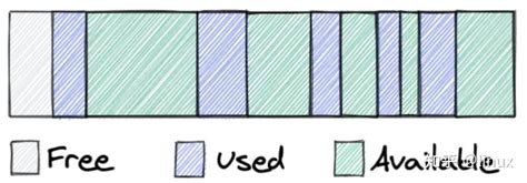 Glibc Malloc和tcmalloc 的基本设计原理 及 Glibc Mallocjemalloctcmalloc性能差异 知乎