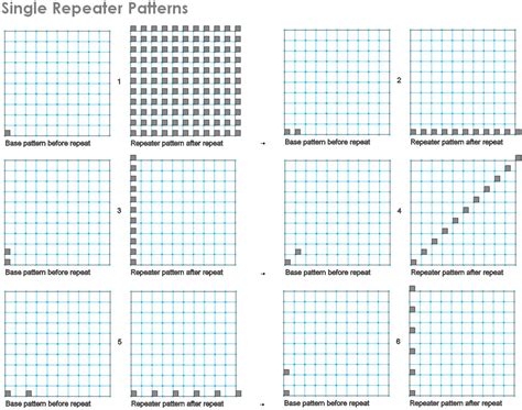 Revitcat Revit Single Point Repeater Patterns