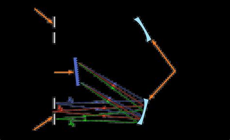 Monochromator Was Es Ist Teile Funktionsweise Typen