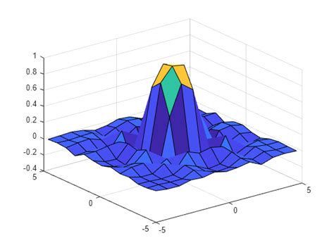 Griddedinterpolant Gridded Data Interpolation Matlab Griddedinterpolant Gridded Data Interpolation Matlab