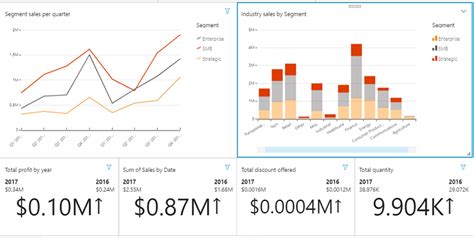 enhancing dashboard interactivity with amazon quicksight actions aws