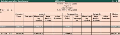Materials Consumption Summary