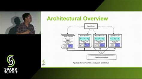 Tensorflow On Spark Scalable Tensorflow Learning On Spark Clusters