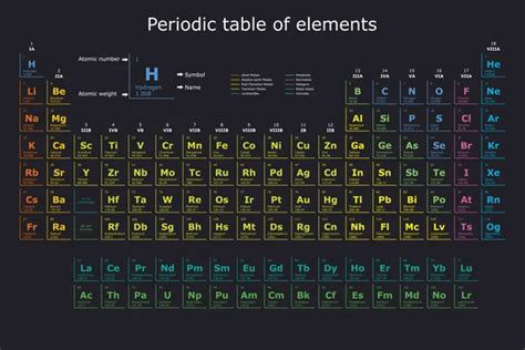 Futuristic Background Periodic Table Chemical Elements Atomic Number Atomic Weight Stock Vector
