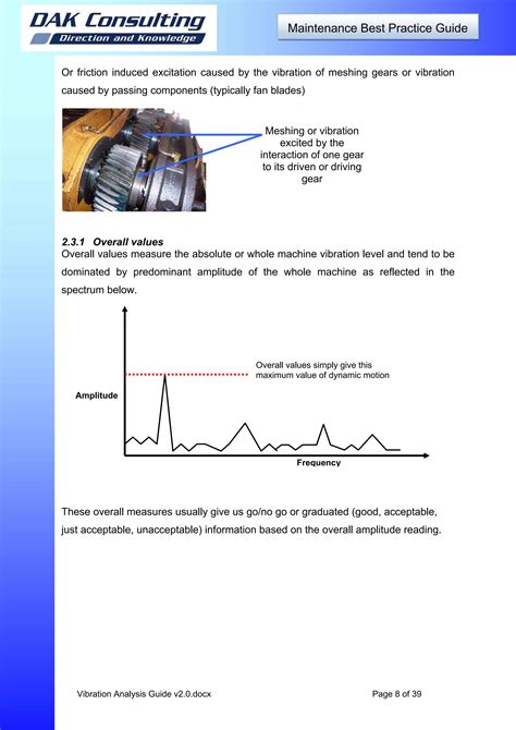 Vibration Analysis Guide Pdf