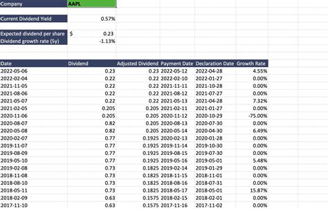 The Best Stock Analysis Spreadsheets For Stock Investing Blog Worksheets Library