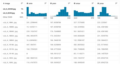 Custom Data Object Detection Azure Custom Vision By Wei Wen Medium