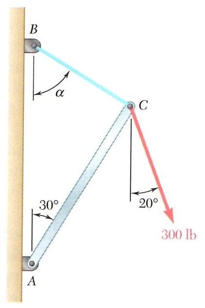 Solved A 55° And That Boom Ac Exerts On Pin C A Force