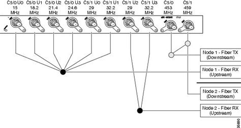 Cisco Cmts Router Downstream And Upstream Features Configuration Guide Load Balancing Dynamic