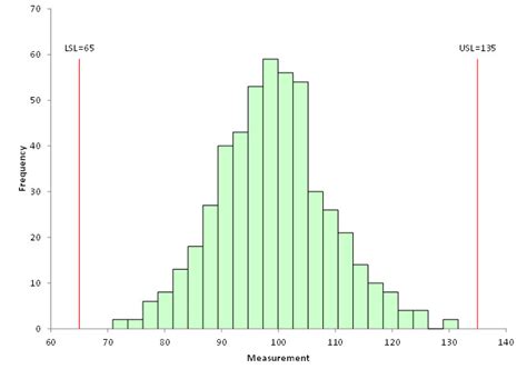 the impact of bar width on histograms spc for excel software