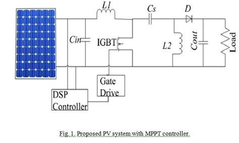 Asoka Technologies Modified Incremental Conductance Algorithm For