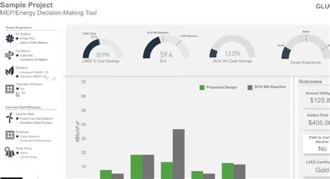 Energy Dashboard Power Bi Amazing Selection Brunofuga Adv Br