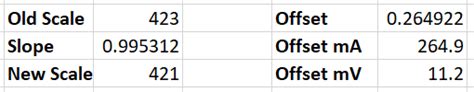 Current Sensor Scale And Offset Calculation How It Works