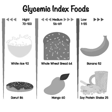 Printable Glycemic Index Chart Printablelib