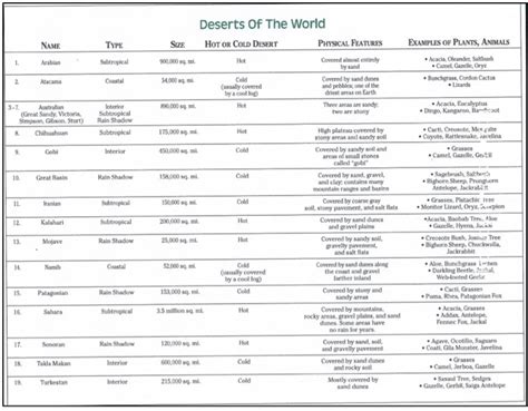 Solved Part I Plotting Of Temperature Data Instructions