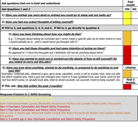 Suicide Risk Assessment What Ive Learned As A Hospital Medical Director
