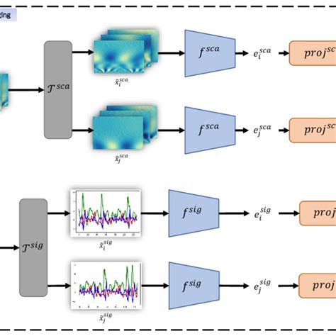 The Architecture Of The Self Supervised Networks Signal Learner H Sig Download Scientific
