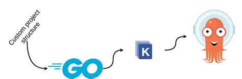 deploying non deployable things on argocd with kustomize handling edge