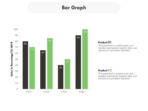Bar Graph Ppt PowerPoint Presentation File Rules