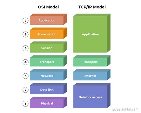 Linux并发服务器 —— Linux网络编程（七）linux Tcp并发服务器 Csdn博客